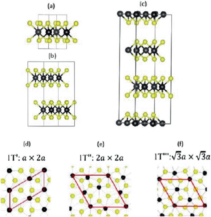 Recent Development in MoS2 Through Density Functional Theory | SpringerLink
