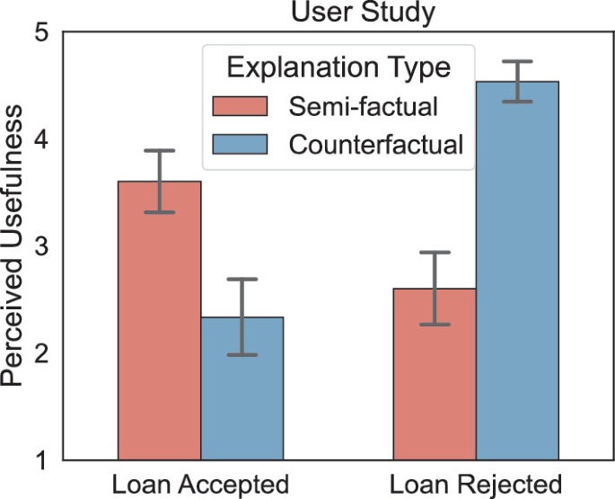 Explaining and Auditing with “Even-If”: Uses for Semi-factual ...
