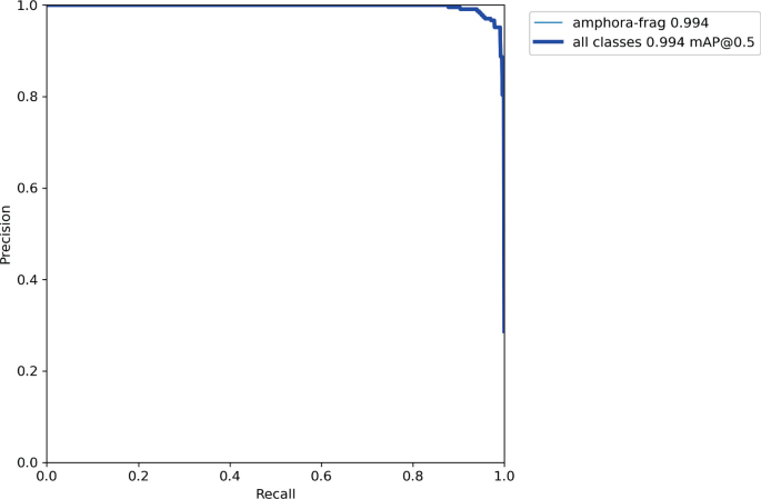 Automatic Classification and Localization of Ancient Amphorae Through Object Detection in ...