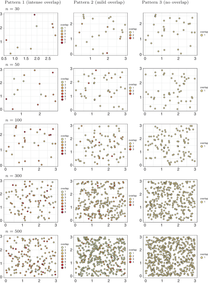 Non-parametric Bias-Reduction Estimation of Residual Variance in Varying Coefficient Regression ...