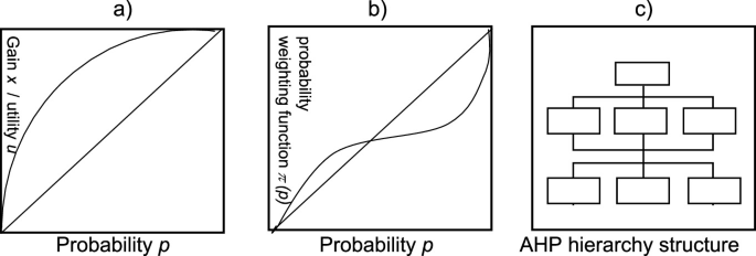 Research on the Use of Cloud-Based AI for Industry-Specific Utilization ...