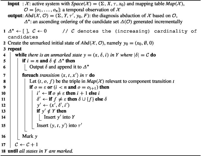 Diagnosis of Active Systems with Candidate Priority | SpringerLink