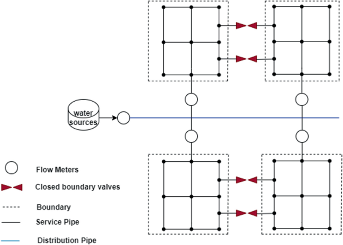 Identification of District-Metered Areas in Water Distribution Systems ...