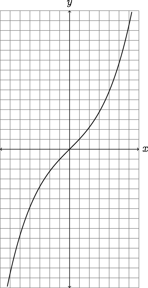 Generalized Bessel Functions | SpringerLink