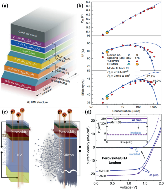 Pioneering the Path: Unveiling Exciting Applications for Integrated ...