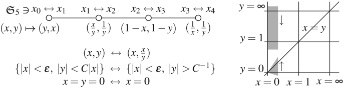 Integral Transformations of Hypergeometric Functions with Several Variables | SpringerLink