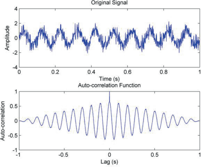 Efficient Music Pitch Extraction Algorithm Based on Optimized Wavelet Transform | SpringerLink