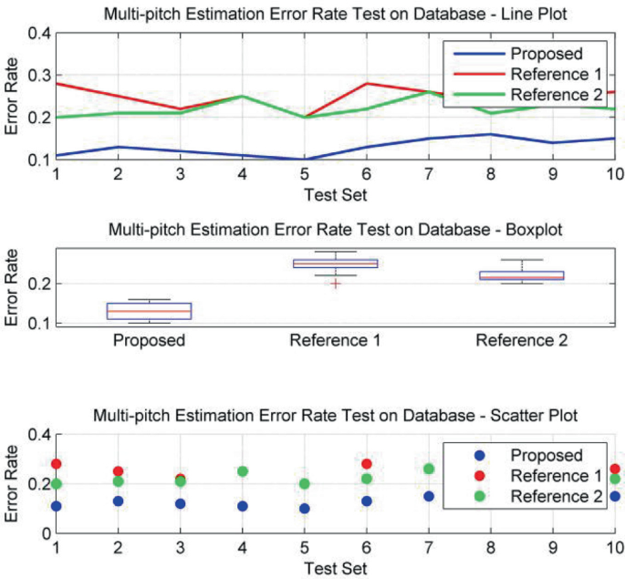 Efficient Music Pitch Extraction Algorithm Based on Optimized Wavelet Transform | SpringerLink