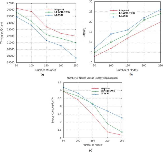 Security-Aware Optimal Cluster Head-Based Energy-Efficient Data ...