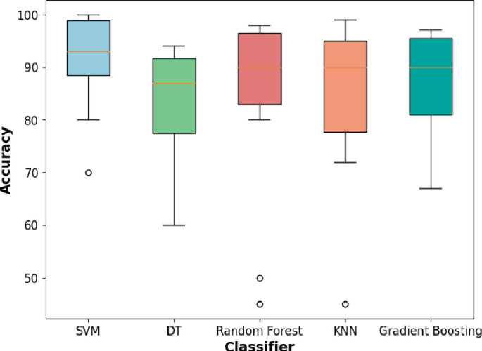 An Empirical Study on Feature Extraction Using Ensemble Deep Learning ...