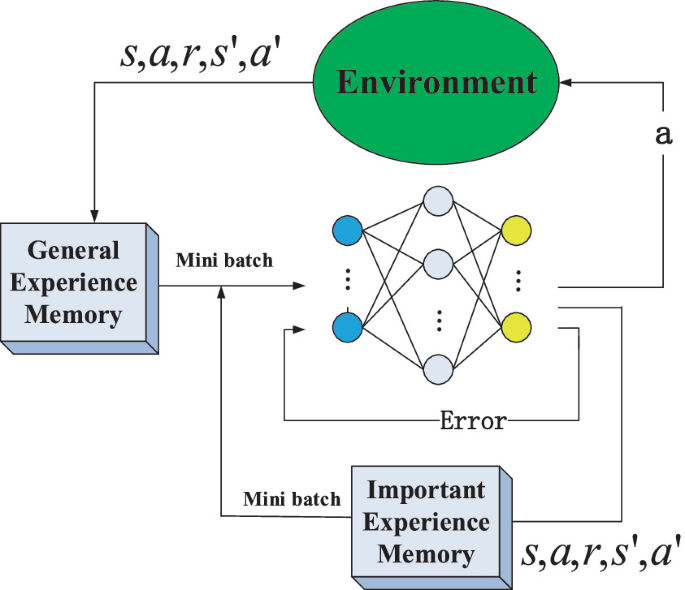 Deep Reinforcement Learning Path Planning Algorithm Based on SARSA ...