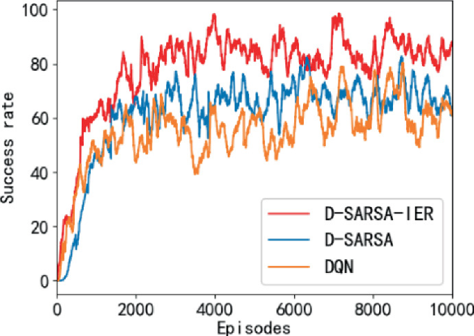 Deep Reinforcement Learning Path Planning Algorithm Based on SARSA | SpringerLink