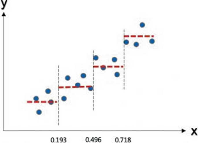 Prediction of Processing Parameters Based on Multi-objective Bayesian Optimization Combined with ...