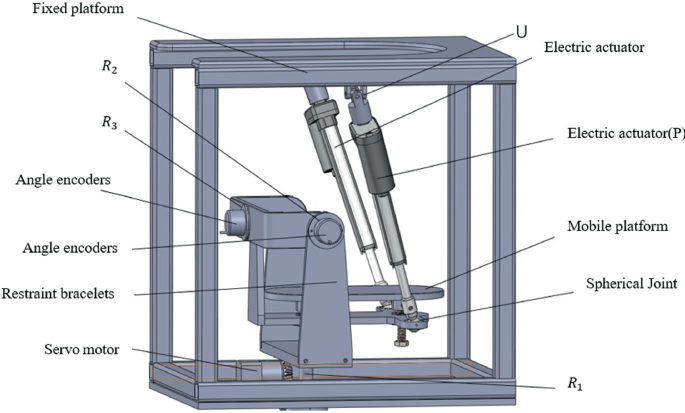 2-UPS/RRR Ankle Rehabilitation Robot Design and Kinematic Analysis ...