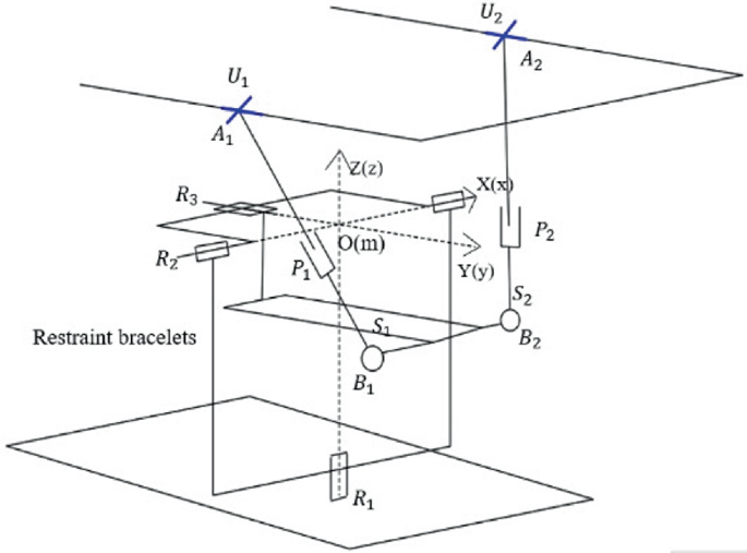 2-UPS/RRR Ankle Rehabilitation Robot Design and Kinematic Analysis ...
