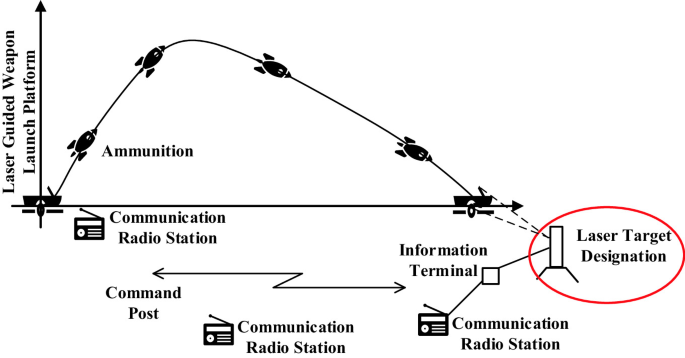 Digital and Smart Assembly of Laser Target Designation Based on Digital ...