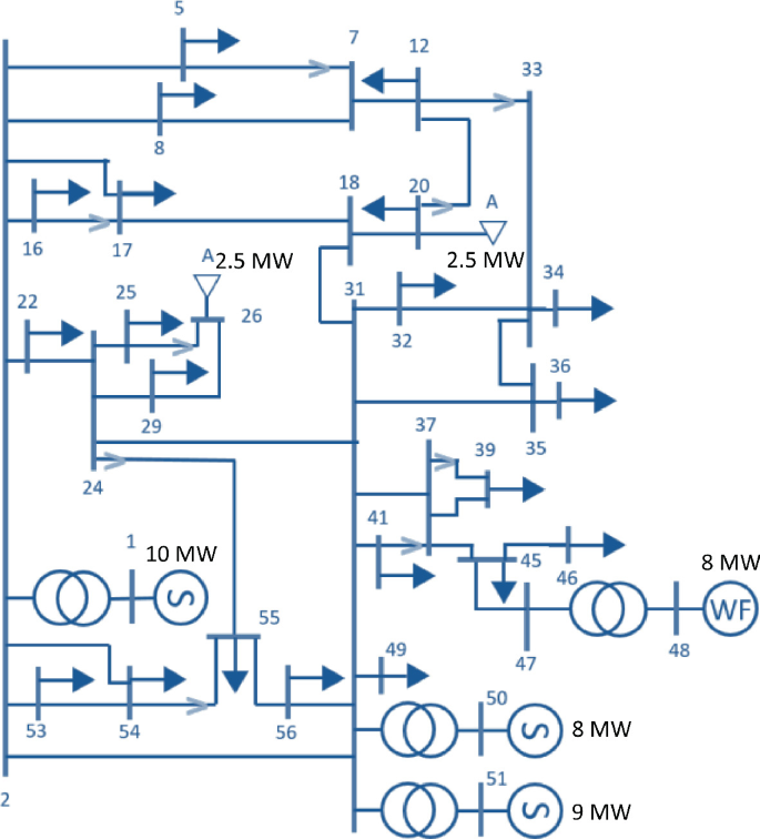 A Comparative Study of Inertial Response Improvement Methods in ...