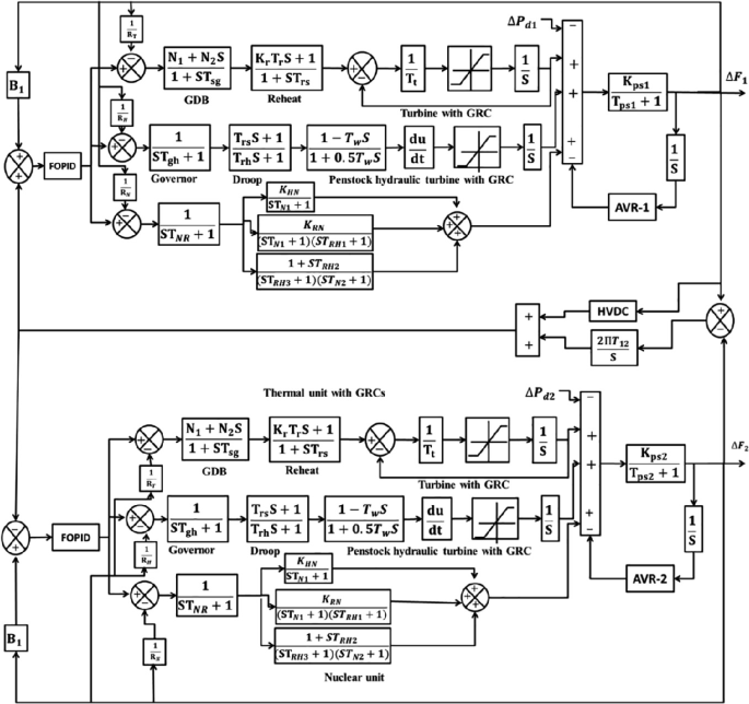 Improvement of Voltage and Frequency Regulation in the Combined LFC and AVR of a Two-Area ...