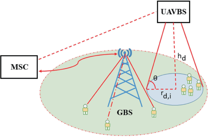 Optimal Height with Minimum Power for a Unmanned Aerial Vehicle in an ...