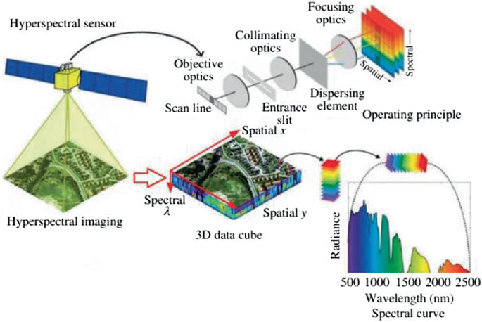 Introduction | SpringerLink