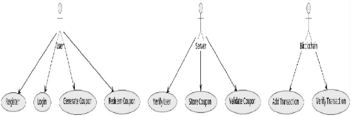 Transforming Coupon Service with Blockchain:-Reinventing Security ...