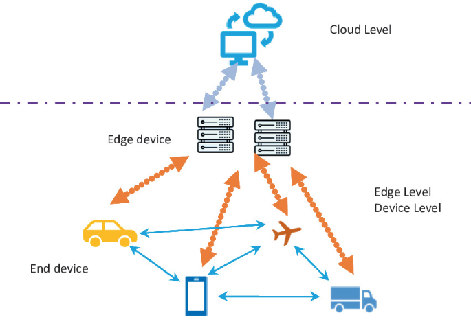 A Novel Device Based Edge-Cloud Architecture for Vehicular Edge ...