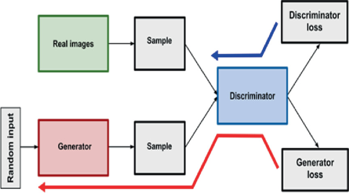 Domain Adaptation Using Generative Adversarial Networks for Medical Image Synthesis | SpringerLink