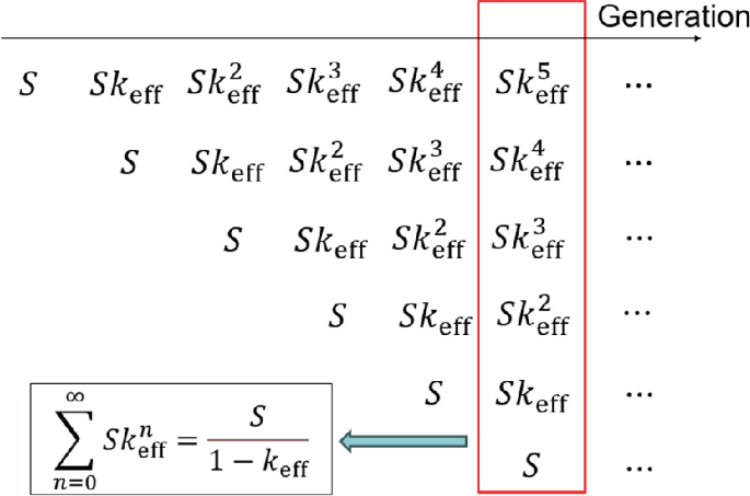 Approach-to-Criticality Experiment | SpringerLink