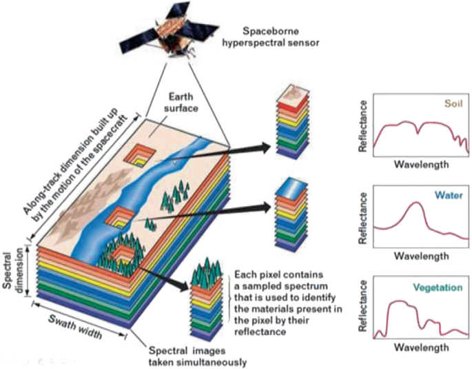 Comparative Analysis of Hyperspectral Image Classification Algorithms ...