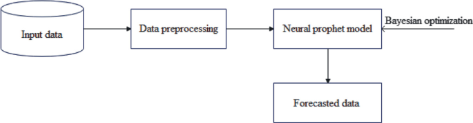Utilizing Neural Prophet to Predict Short-Term Electrical Load ...