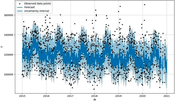 Utilizing Neural Prophet to Predict Short-Term Electrical Load ...