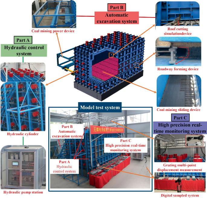 Geomechanical Model Test of AFR Mining Method | SpringerLink
