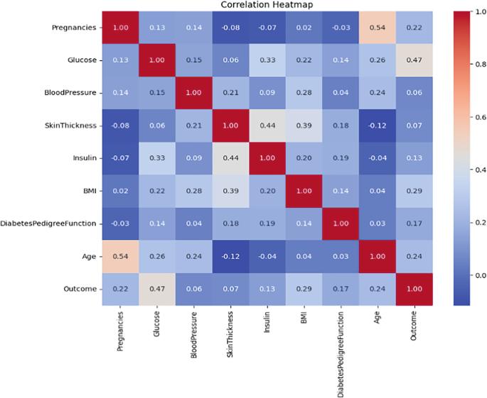 Performance Comparison of Different Machine Learning Classifiers for ...