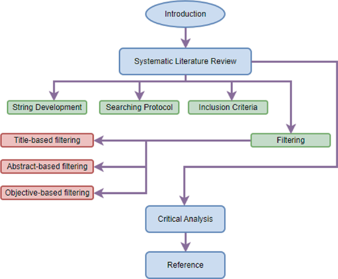 Moving Object Detection Using Deep Learning Algorithms | SpringerLink