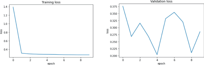 Evaluating Differences in Small Object Localization Using Semantic Segmentation and Single Shot ...