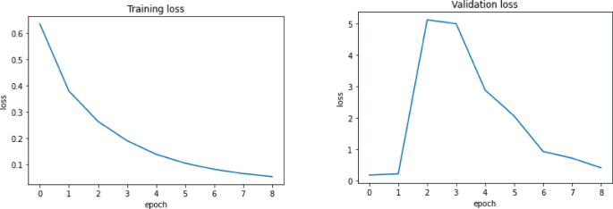 Evaluating Differences in Small Object Localization Using Semantic Segmentation and Single Shot ...