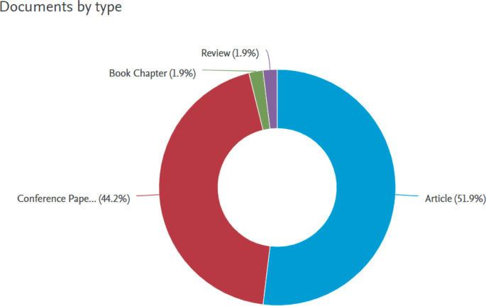 Unveiling Time Series Patterns: A Deep Learning Approach for Accurate Forecasting | SpringerLink