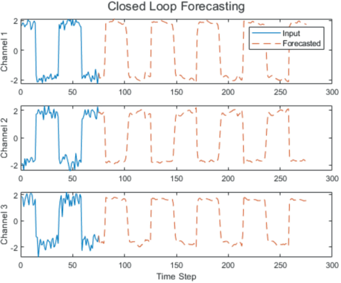 Unveiling Time Series Patterns: A Deep Learning Approach for Accurate Forecasting | SpringerLink