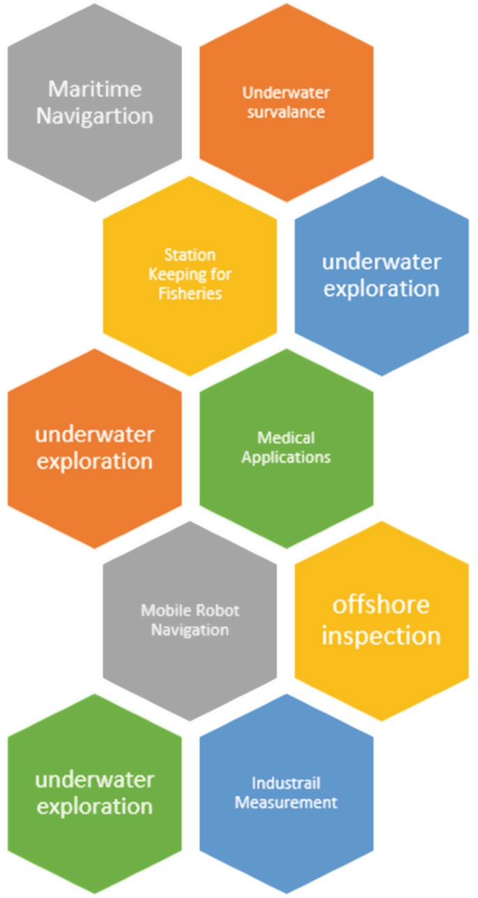 SONAR Sensor Advancements | SpringerLink
