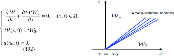 Exact Riemann Solution for a Homogeneous Equilibrium Model with Four Equations | SpringerLink