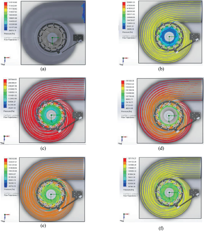 Design of Linkage Guide Vane to Control Water Flow in a 6-Blade Kaplan ...