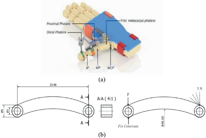 Design Optimization of the Proximal Phalanx Thumb Exoskeleton for ...