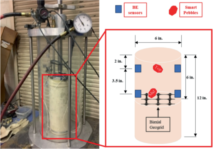 Smart Pebbles to Monitor Aggregate Response Under Repeated Loading | SpringerLink