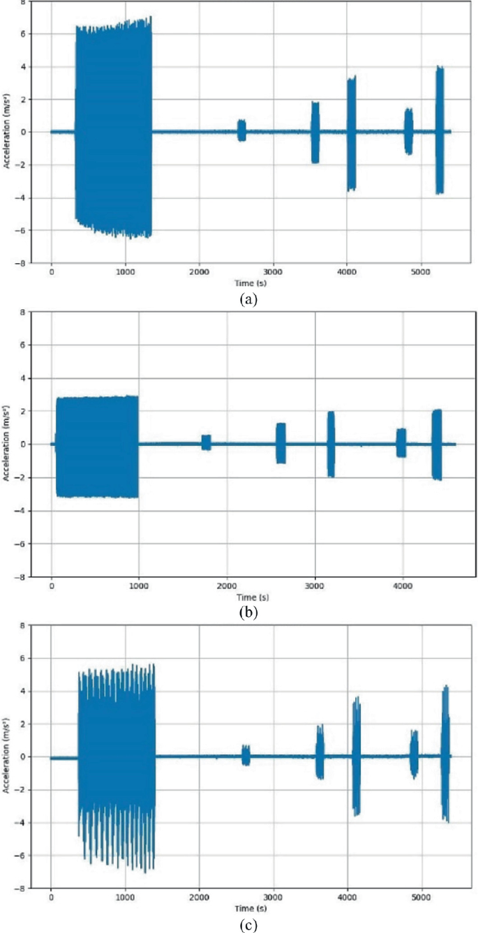 Smart Pebbles to Monitor Aggregate Response Under Repeated Loading | SpringerLink