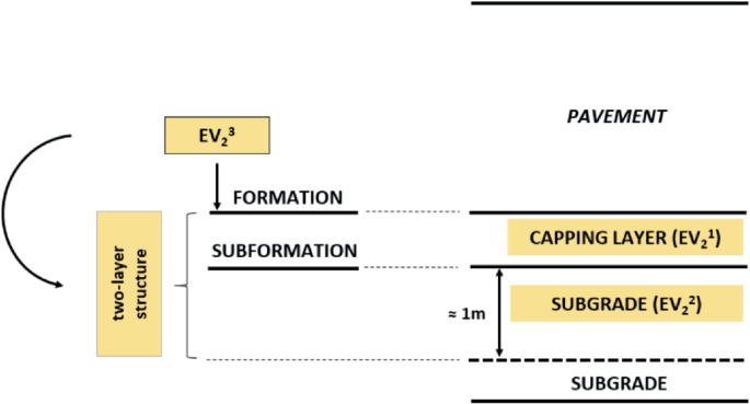 A Simple and Economical Procedure for the Design of Capping Layers in ...