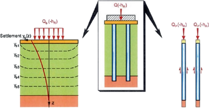 A Comprehensive Review on Current Design Methods Used to Design ...
