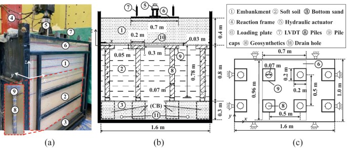 Influence of Pile Type on the Load Transfer Mechanism in Pile-Supported ...