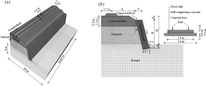 The Role of Retaining Walls in Trackbed Deflection—A Numerical Analysis ...