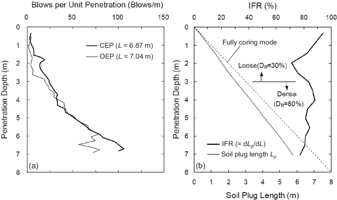 Installation Effects on the Capacity of Open-Ended and Closed-Ended ...