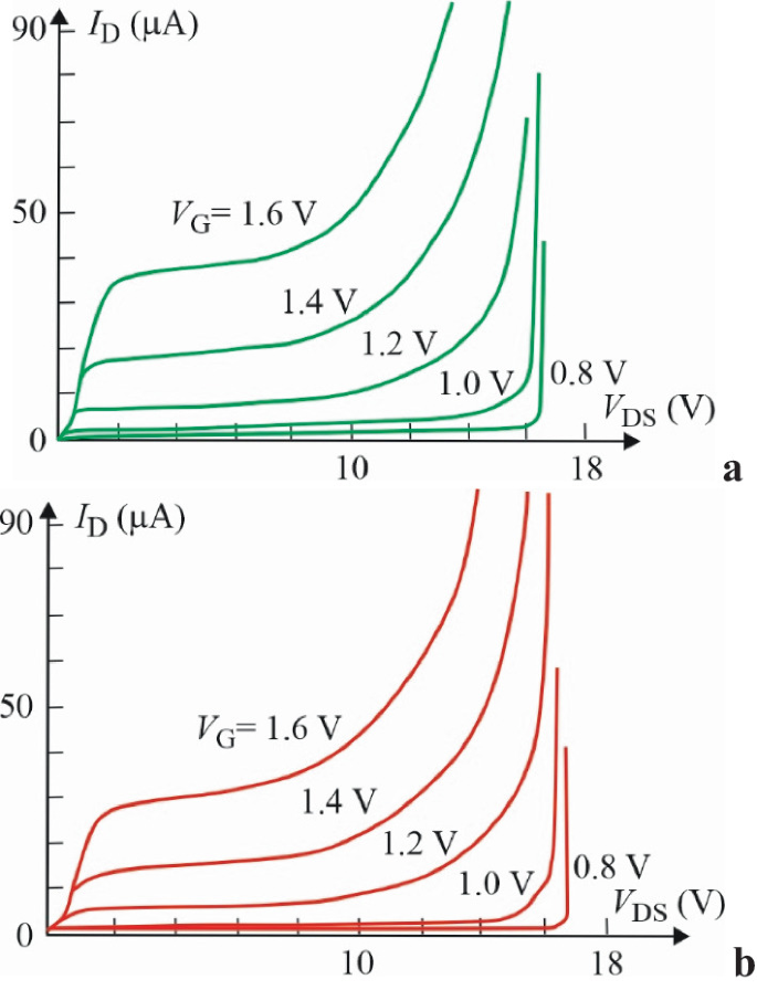 7.1 Basics | SpringerLink